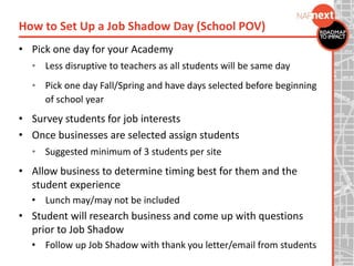 Job Shadowing - Immersing Students through Work-Based- Learning ...