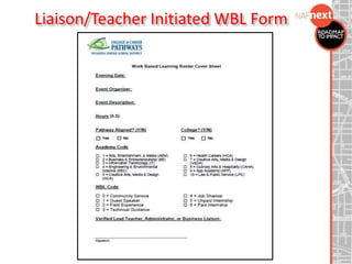 Tracking, Documenting and Evaluatiing Work-Based Learning Experiences ...