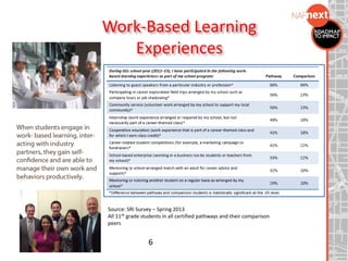 Tracking, Documenting and Evaluatiing Work-Based Learning Experiences | PPTX | Education