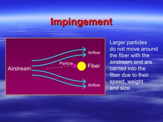 Nafa guide to air filtration 2 | PPT