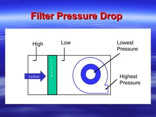Nafa guide to air filtration 2 | PPT