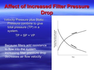 Nafa guide to air filtration 2 | PPT