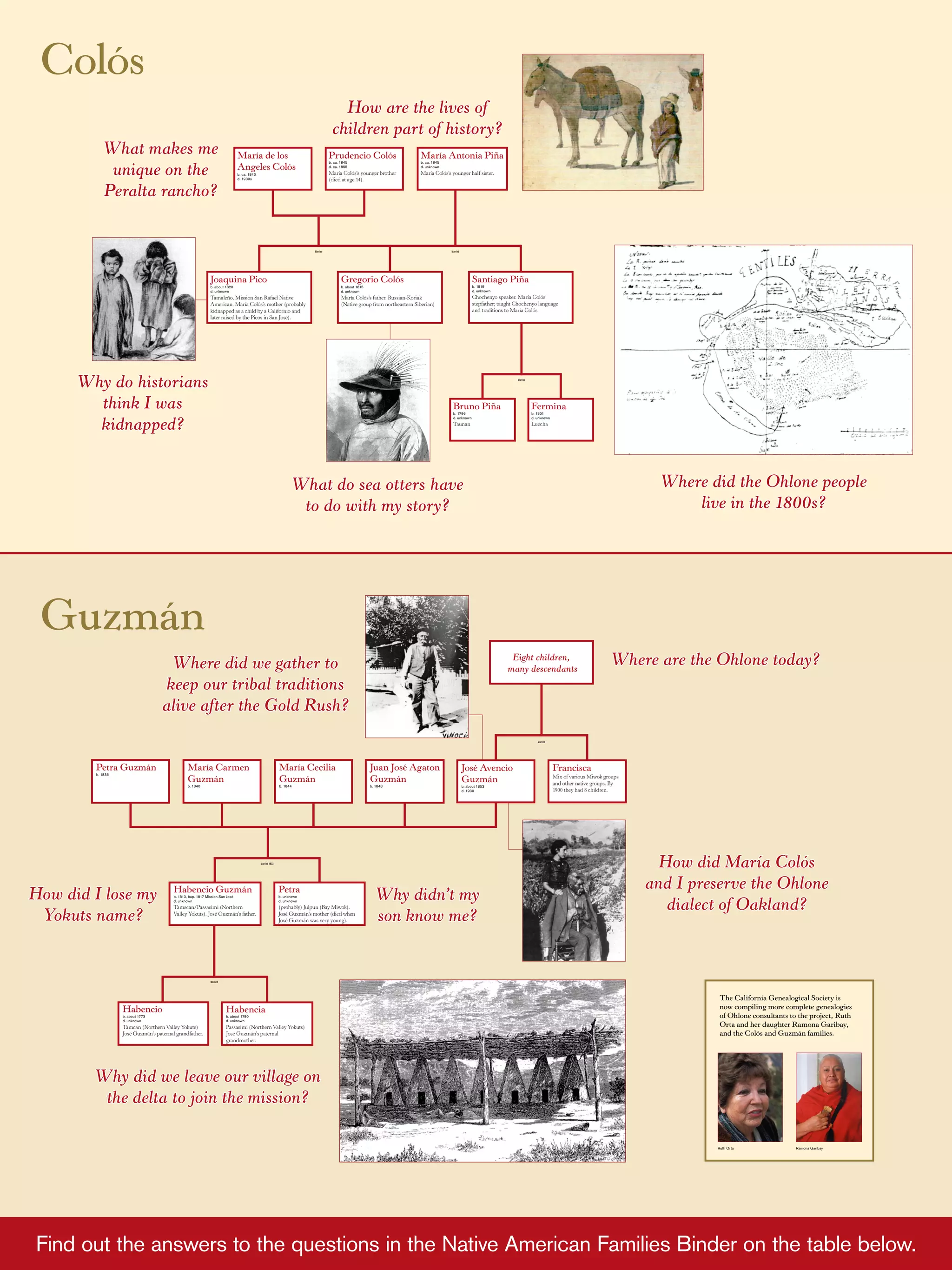 Native American Family Tree | PDF