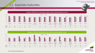 Nafarroako ekonomia 2020ko Txostena | PDF