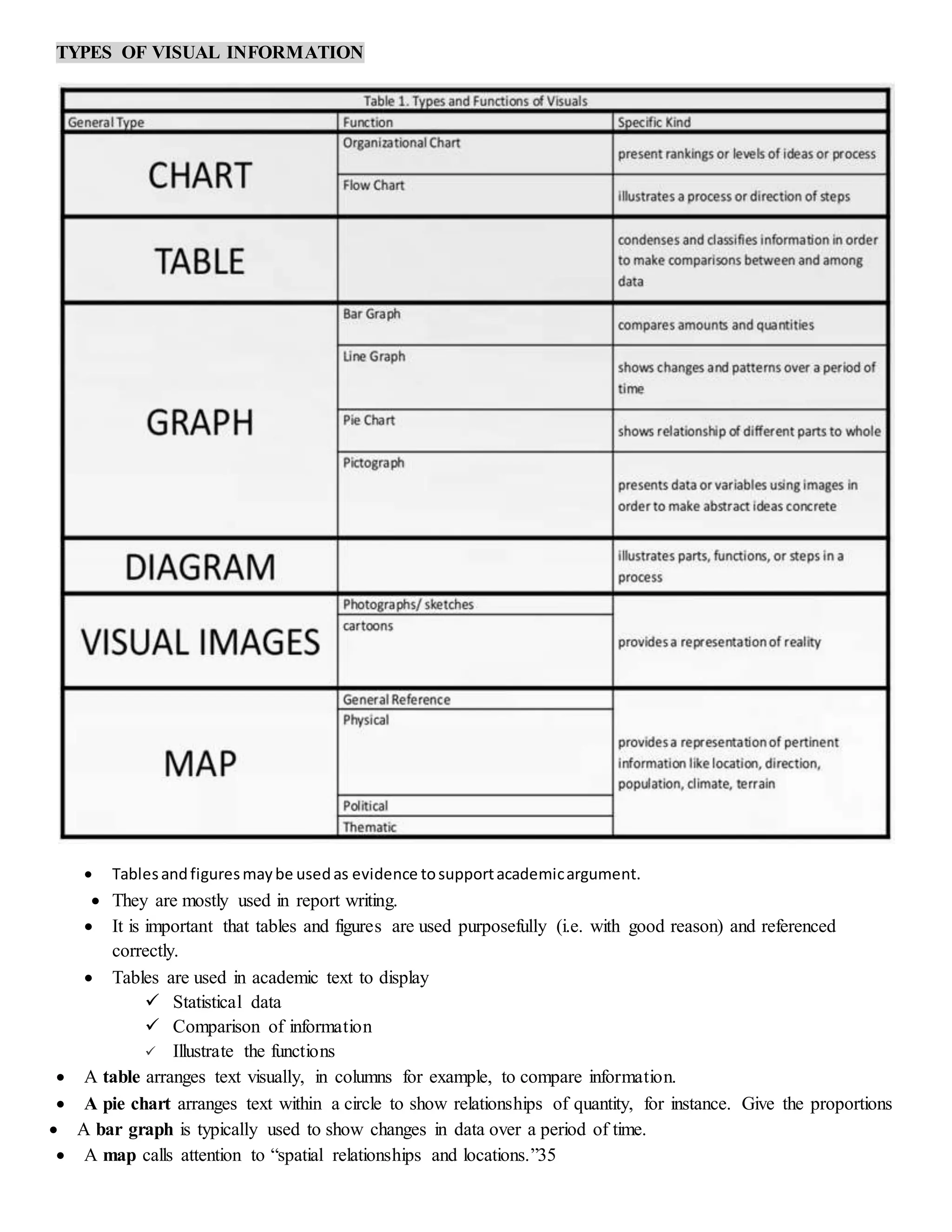 Visual Information writeup | DOCX
