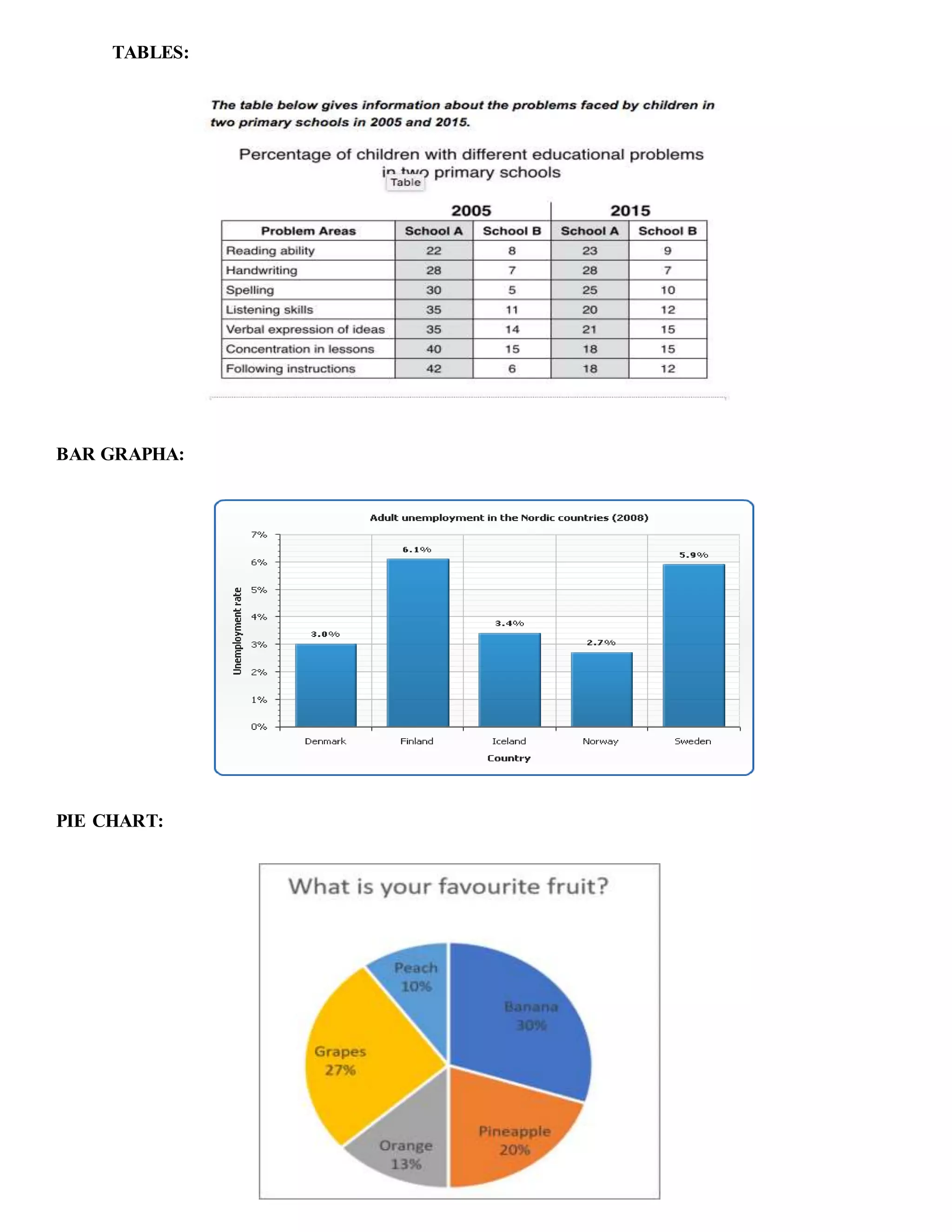 Visual Information writeup | DOCX