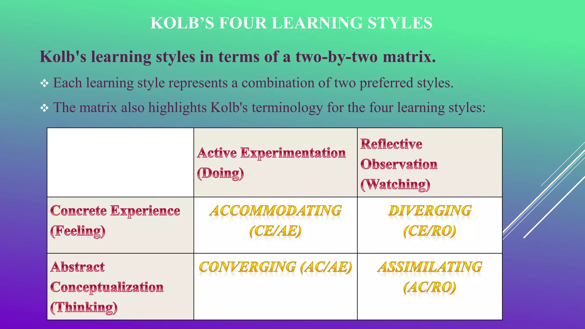 Experiential Learning by David Kolb | PPTX