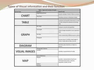 Visual Information | PPTX