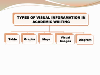 Visual Information | PPTX
