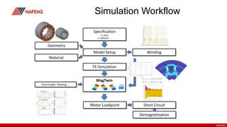 Optimization of Electrical Machines in the Cloud with SyMSpace by LCM | PPT
