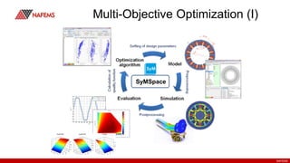Optimization of Electrical Machines in the Cloud with SyMSpace by LCM | PPT