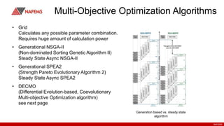 Optimization of Electrical Machines in the Cloud with SyMSpace by LCM | PPT