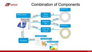 Optimization of Electrical Machines in the Cloud with SyMSpace by LCM | PPT