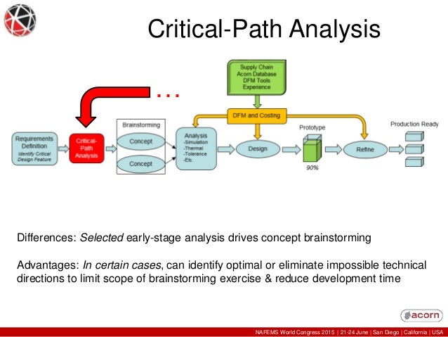 NWC 2015 - Critical - Path Simulation