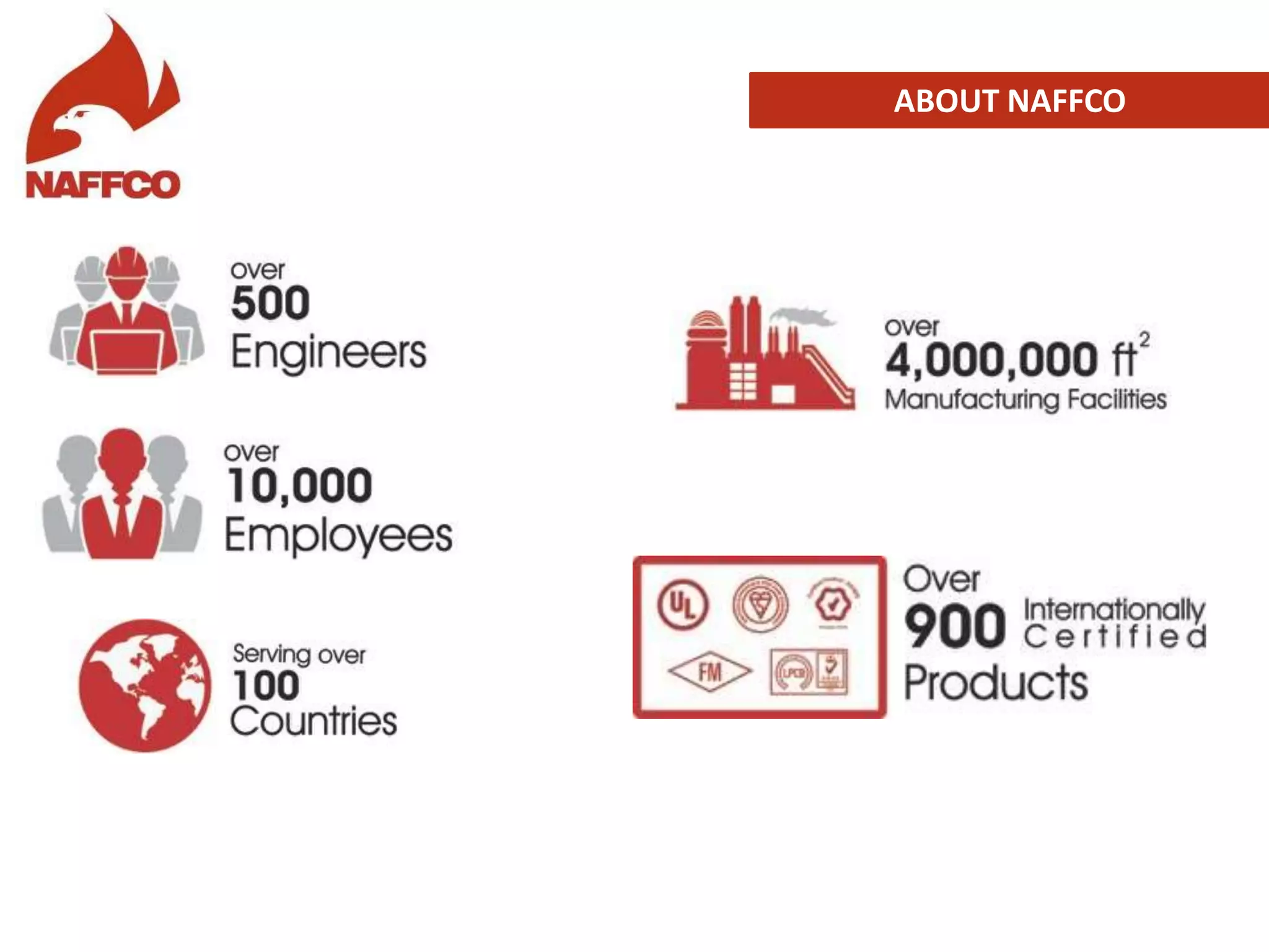 Naffco supply chain managment | PPT