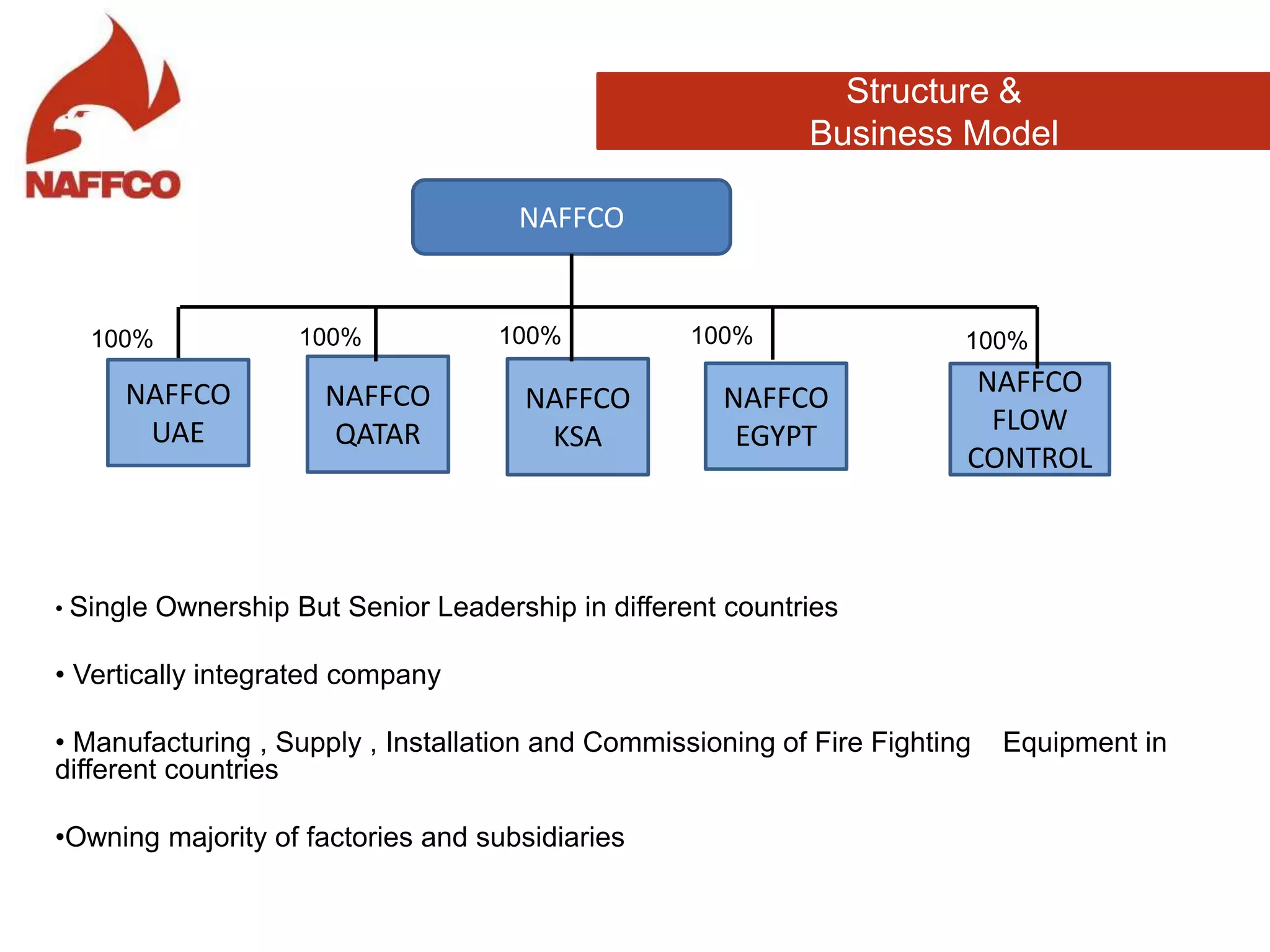 Naffco supply chain managment | PPT