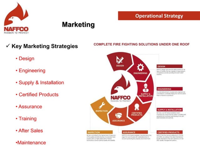 Naffco supply chain managment | PPT