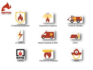 Naffco supply chain managment | PPT