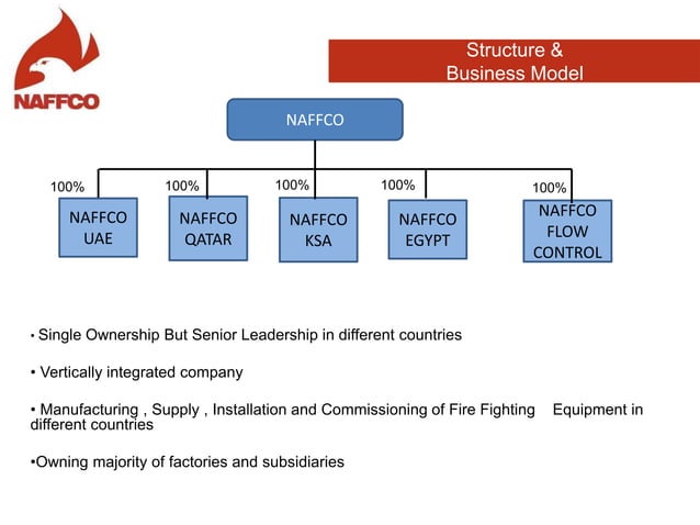 Naffco supply chain managment | PPT