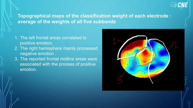 Nafiz prasented an eeg-based brain computer interface for | PPT