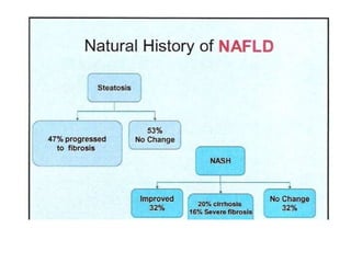 Nafld | PPT