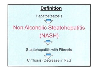 Nafld | PPT