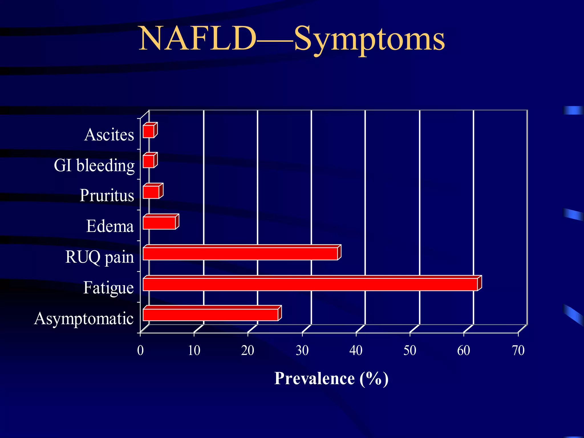 NAFLD.pptx