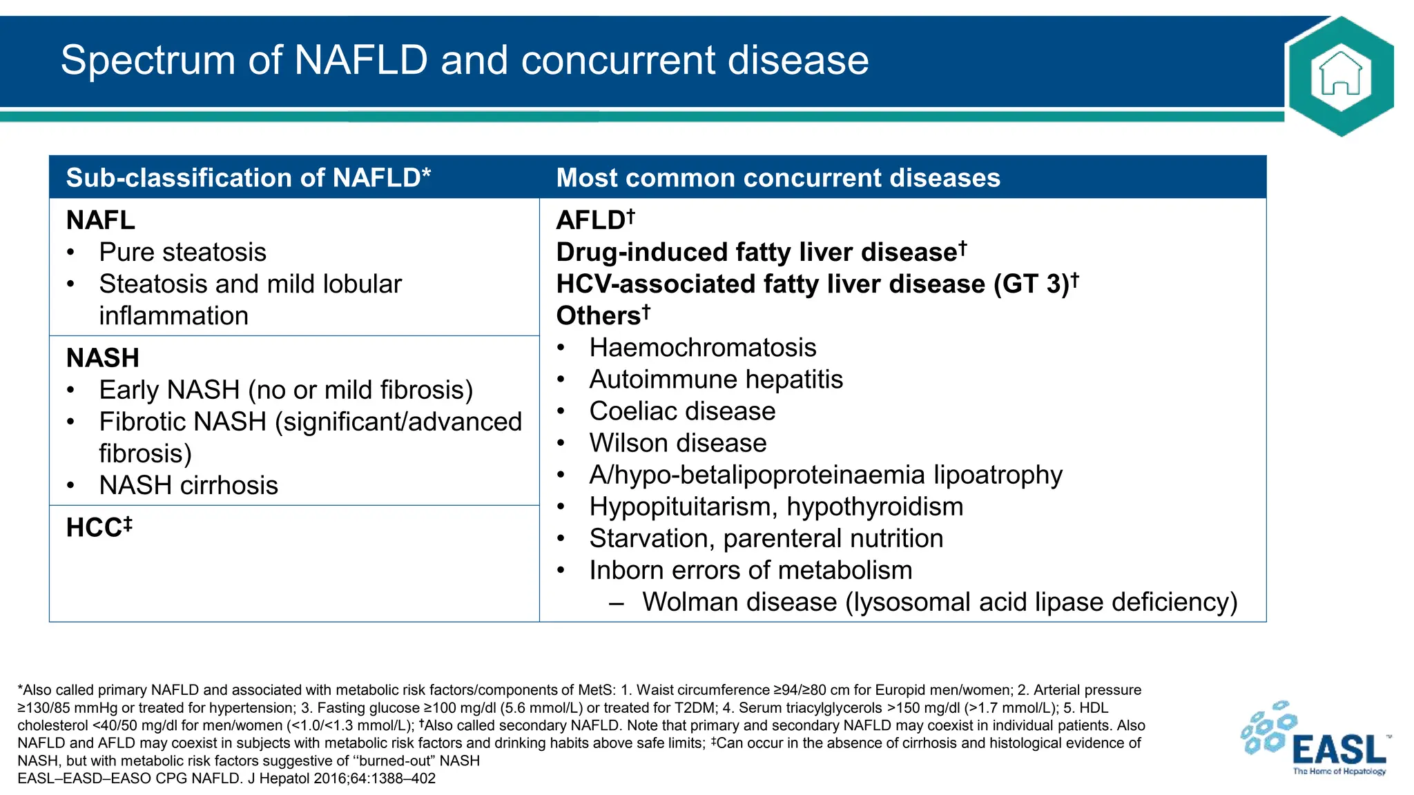 NAFattyLiverDisease-EASL-CPG-Slide-Deck.pptx