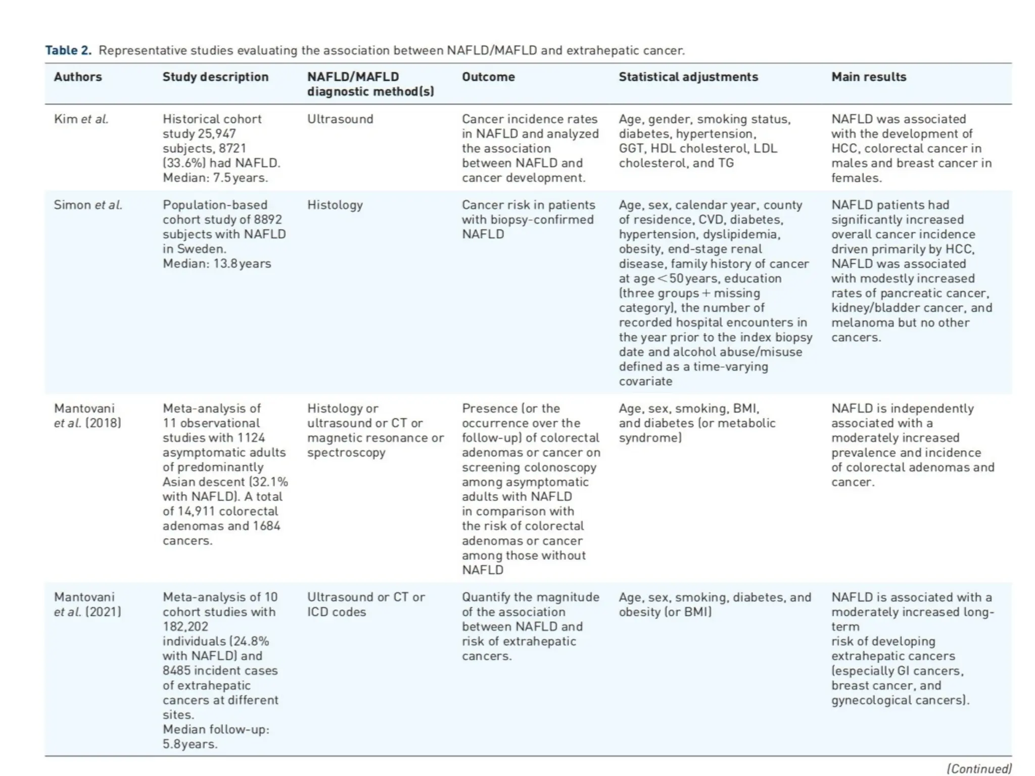 NAFLD A GREAT MASQUERADER A MULTI SYSTEM INVOLVEMENT - | PPTX