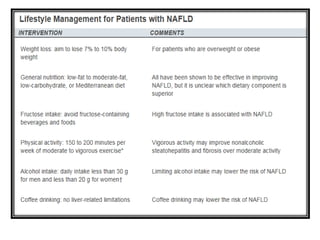Nafld raised lft | PPTX