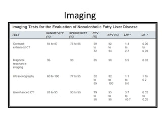 Nafld raised lft | PPTX