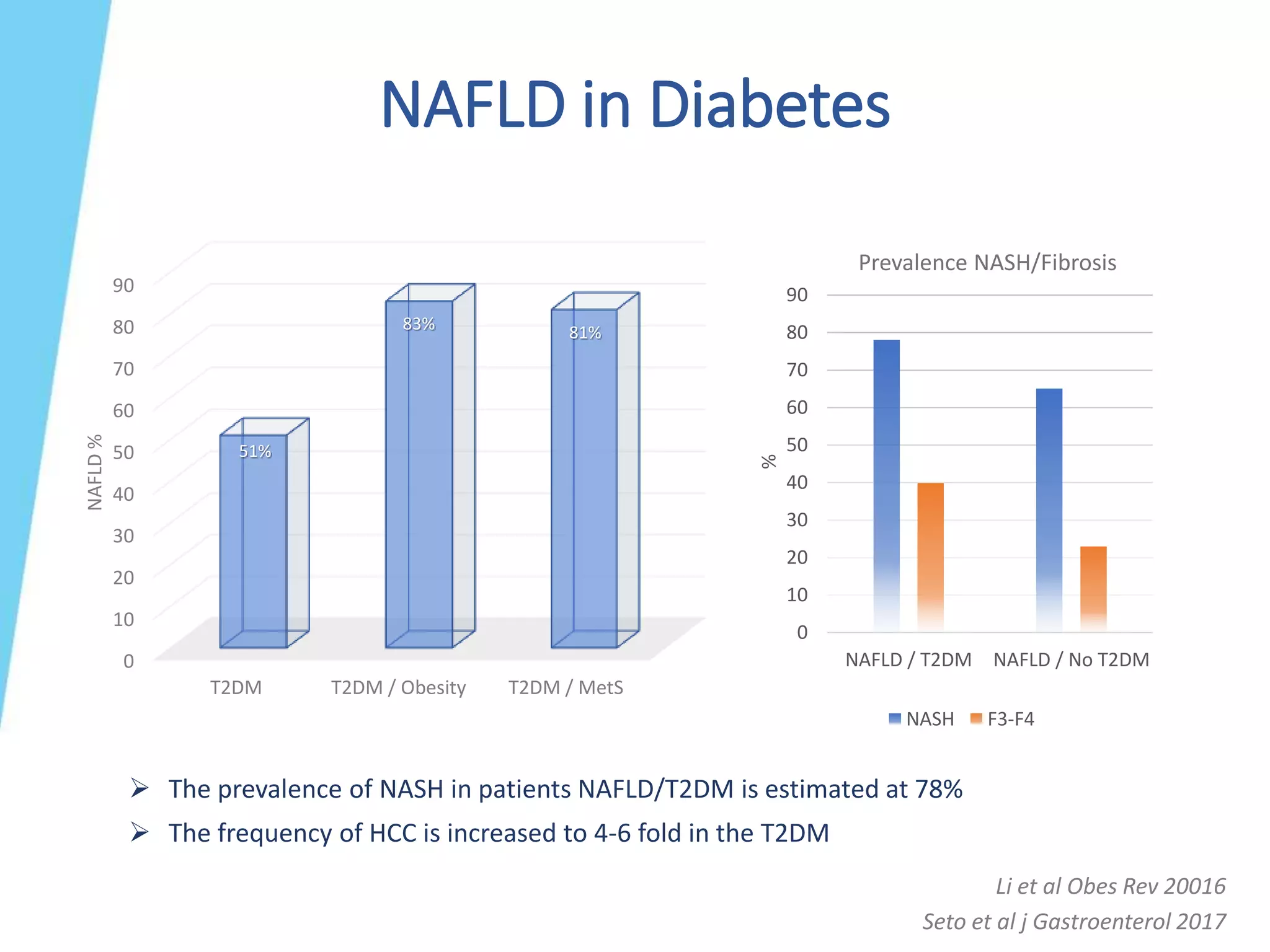 NAFDL: un approccio clinico multidisciplinare | PPTX