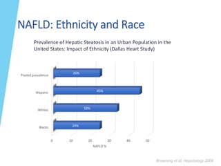 NAFDL: un approccio clinico multidisciplinare | PPT