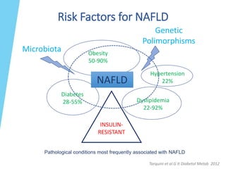NAFDL: un approccio clinico multidisciplinare | PPT