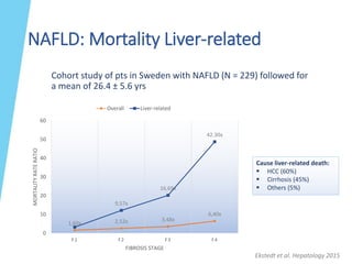 NAFDL: un approccio clinico multidisciplinare | PPT | Free Download
