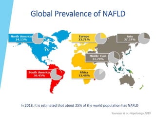 NAFDL: un approccio clinico multidisciplinare | PPT