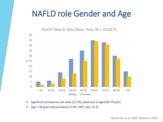NAFDL: un approccio clinico multidisciplinare | PPT