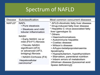 Nafld suresh ppt | PPTX