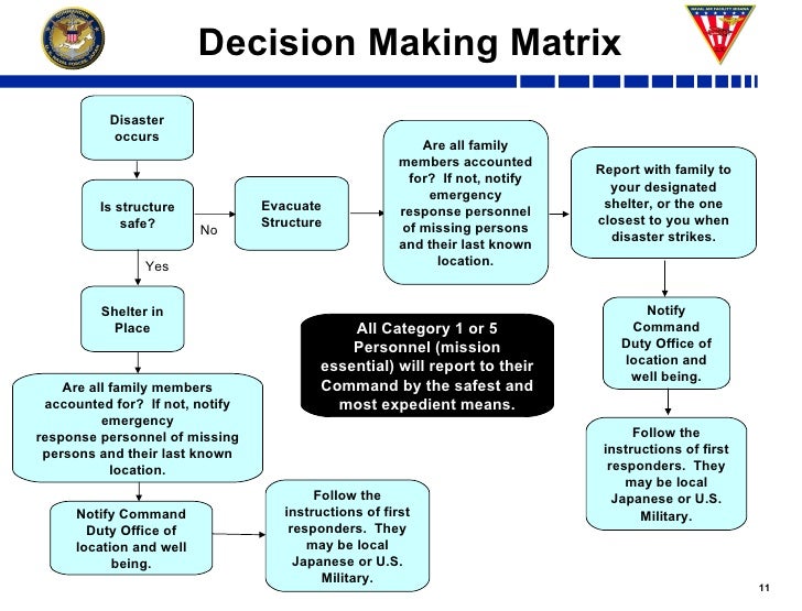 NAF Misawa Family Emergency Management Brief