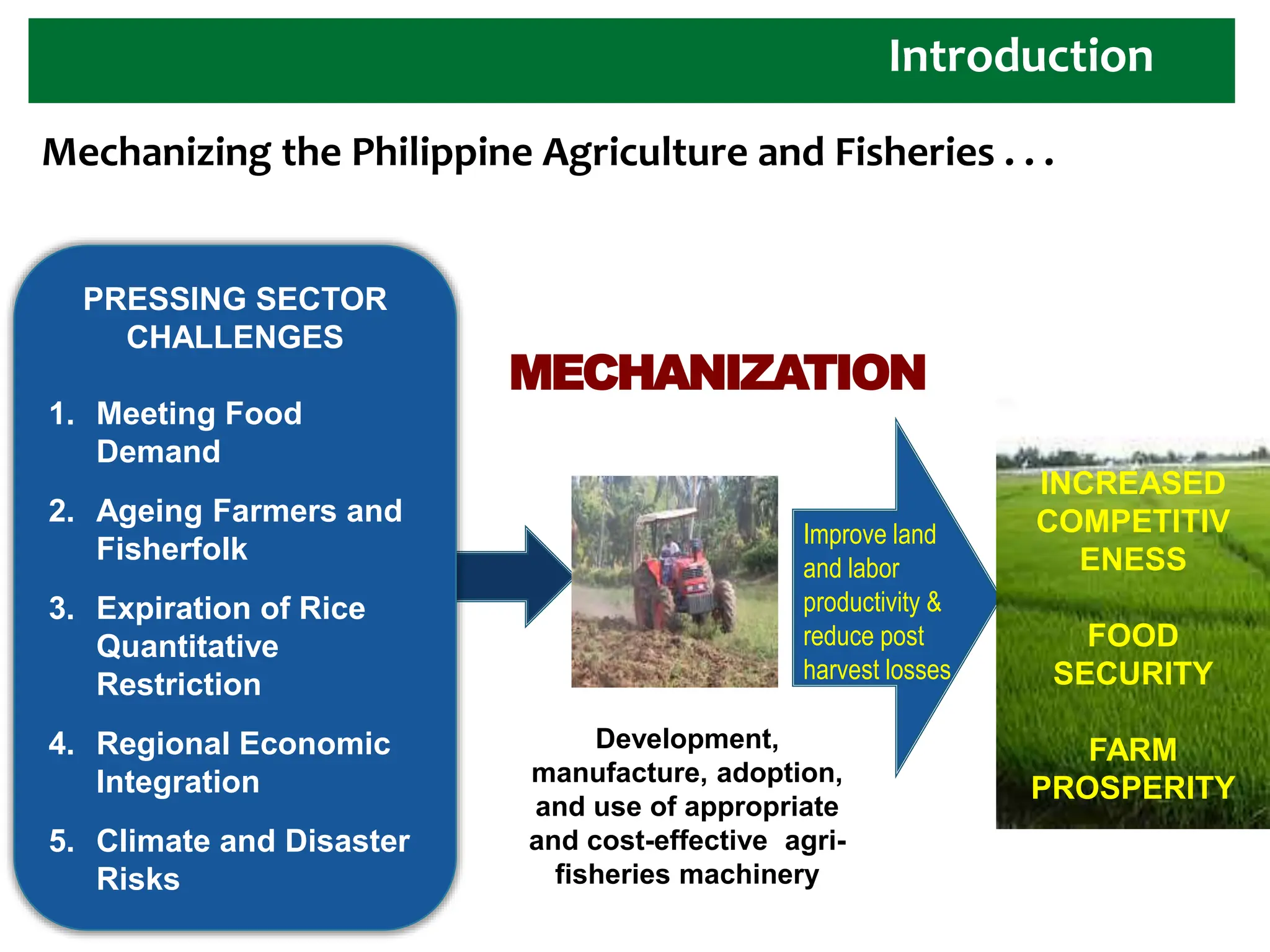 National Agricultural and Fisheries Mechanization | PPTX
