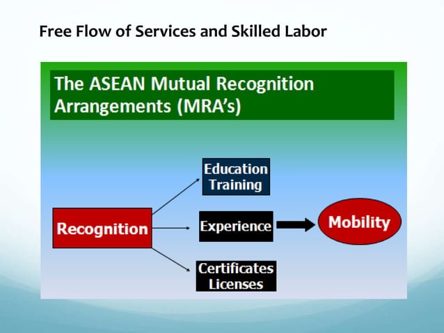 National Agricultural and Fisheries Mechanization | PPTX | Agriculture | Industries