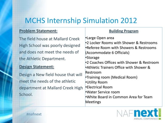 Innovative Internship Ideas that Work! | PPT