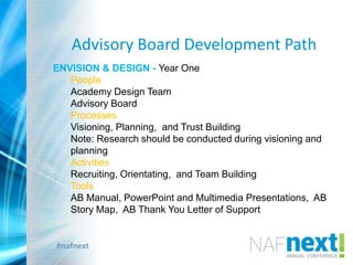 NAF: Presentation of Advisory Board | PPTX