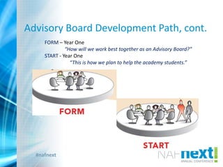 NAF: Presentation of Advisory Board | PPTX