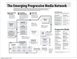 New America Foundation presentation: Making Media Work | PDF