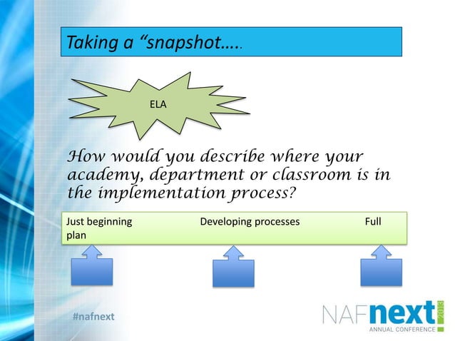 Common Core Implementation: Understanding "The Shifts" | PPT