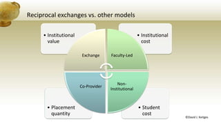 Understanding Reciprocal Exchanges Across Nations and Institutions | PPT