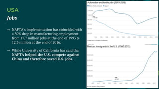 NAFTA - North American Free Trade Agreement | PPTX