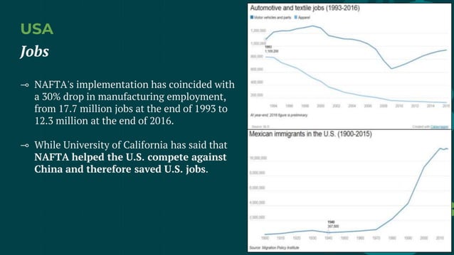 NAFTA - North American Free Trade Agreement | PPTX