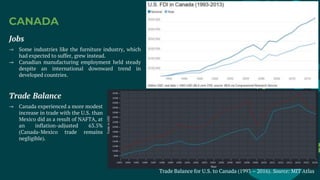 NAFTA - North American Free Trade Agreement | PPTX